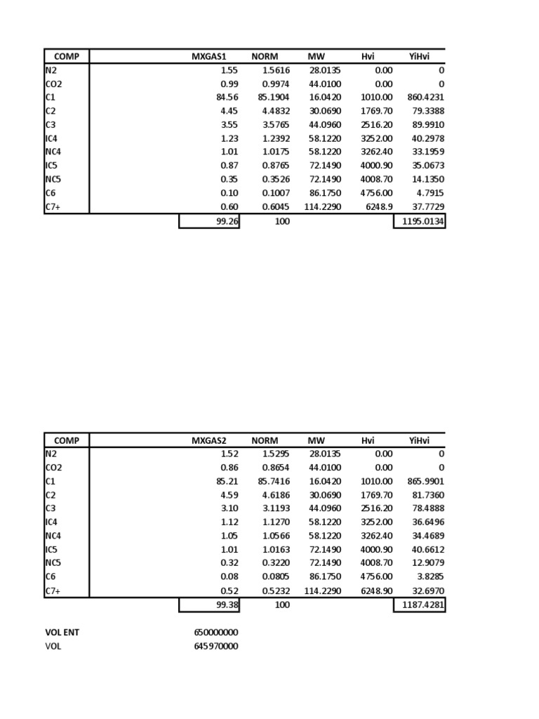 Appendix10 GPSA Physical Properties | PDF