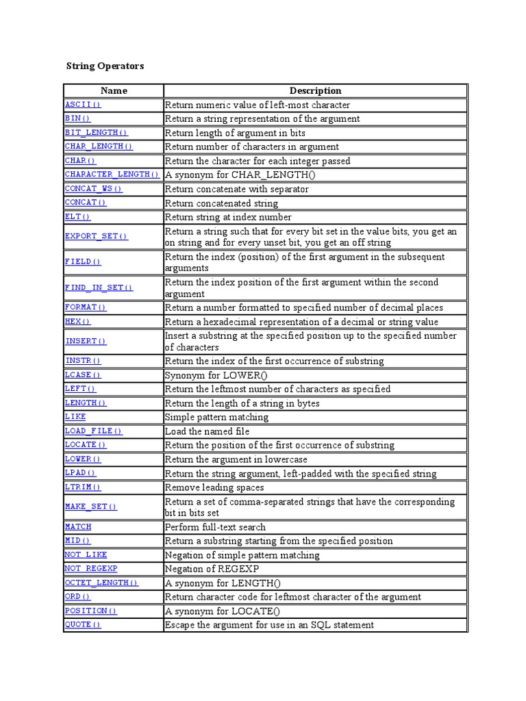 String Operators Name Description | PDF | String (Computer Science) | Subroutine
