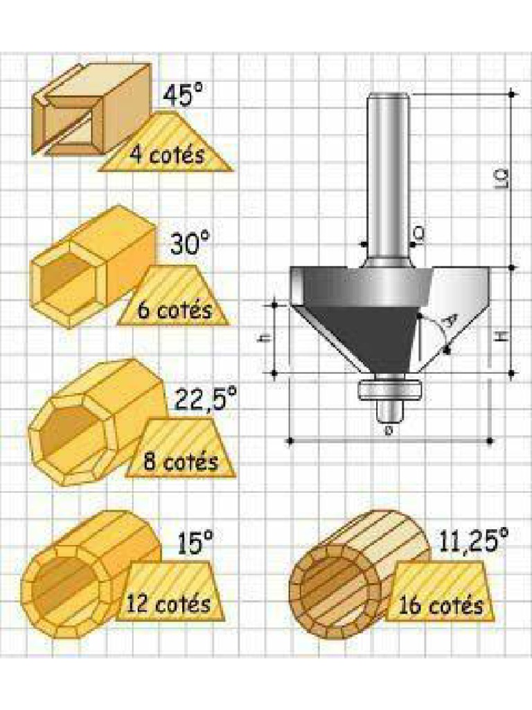 Catálogo de Fresas para Router | PDF