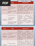 Evaluacion de CLEAVER Excel | PDF | Creatividad | Conceptos psicologicos