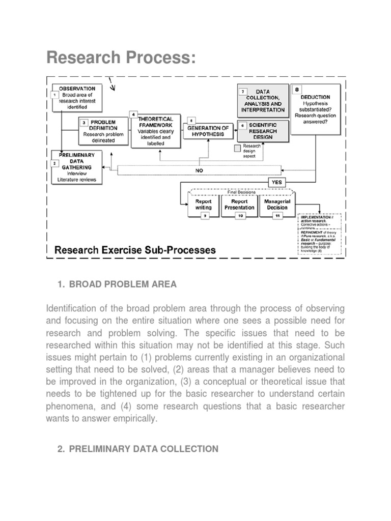 Research Process:: 1. Broad Problem Area | PDF | Scientific Method ...