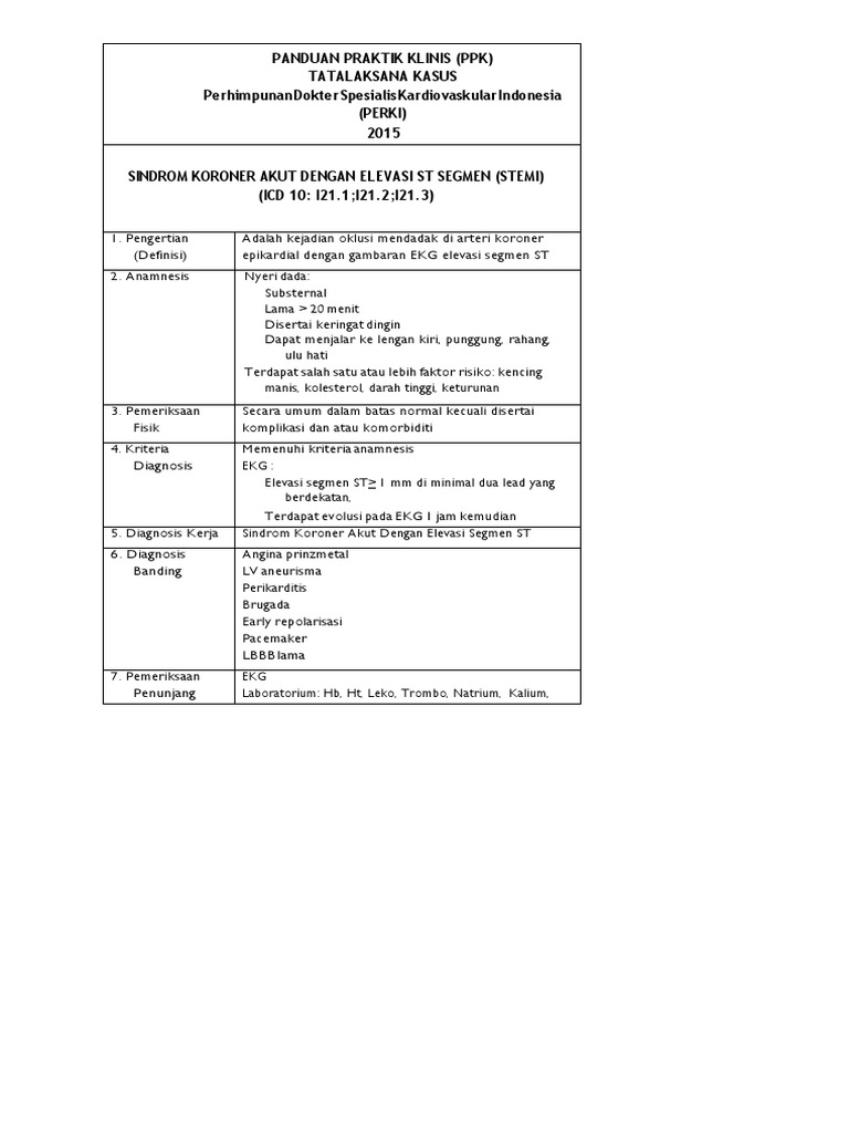 PPK Stemi Perki | PDF