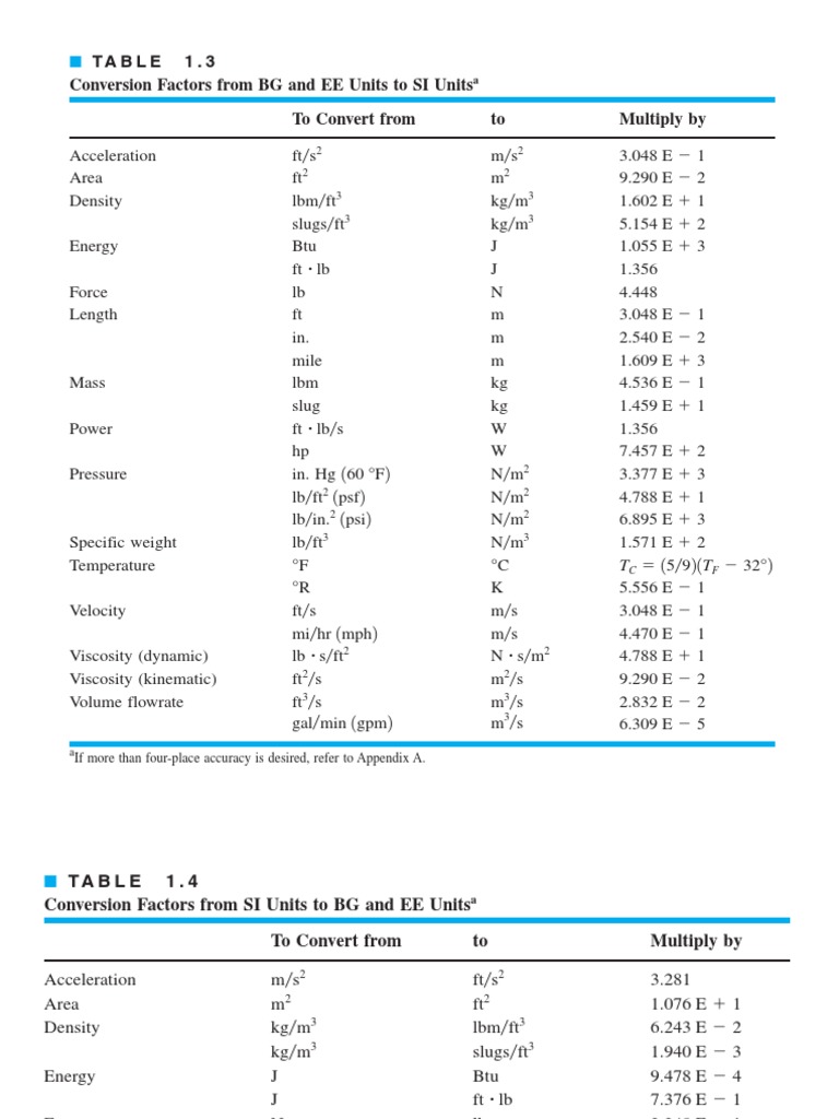 1 - 3 Conversion Factors From BG and EE Units To SI To Convert From To ...