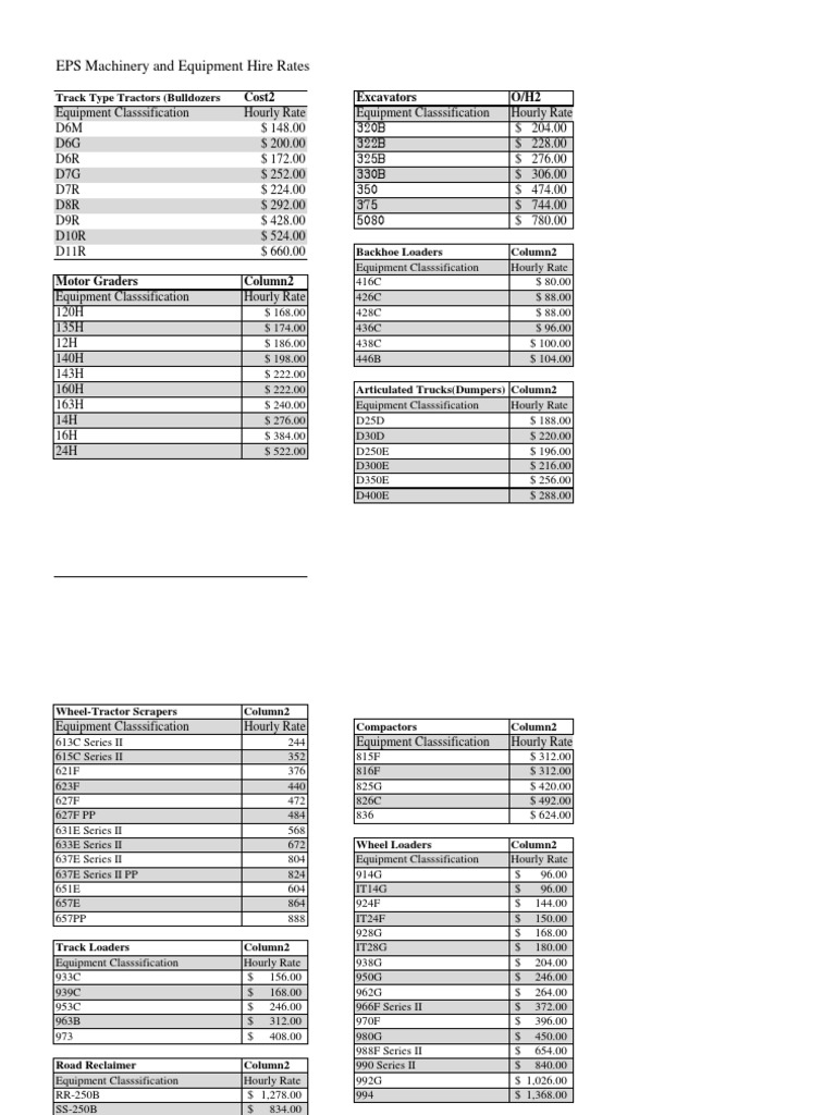 Machinery and Equipment Rates | PDF | Loader (Equipment) | Heavy Equipment