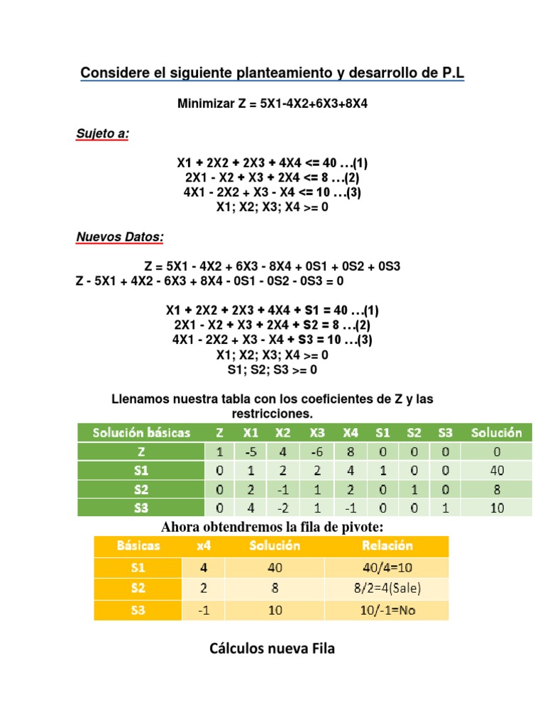 Ejemplo Minimizar Simplex | PDF | Teaching Methods & Materials