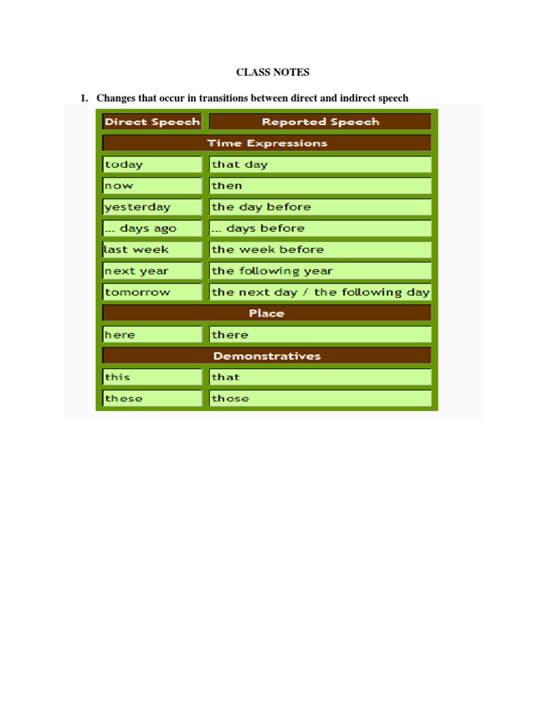 English Class Notes | PDF
