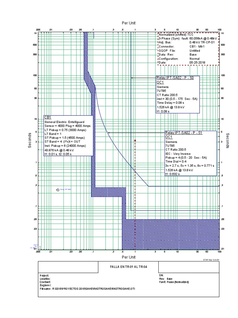 Falla en TR-01 Al TR-04 PDF | PDF | Electrical Engineering | Electrical ...