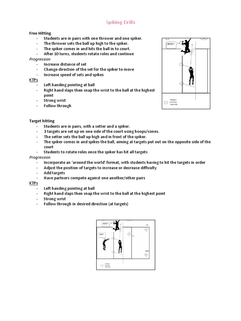 Spiking Drills | PDF