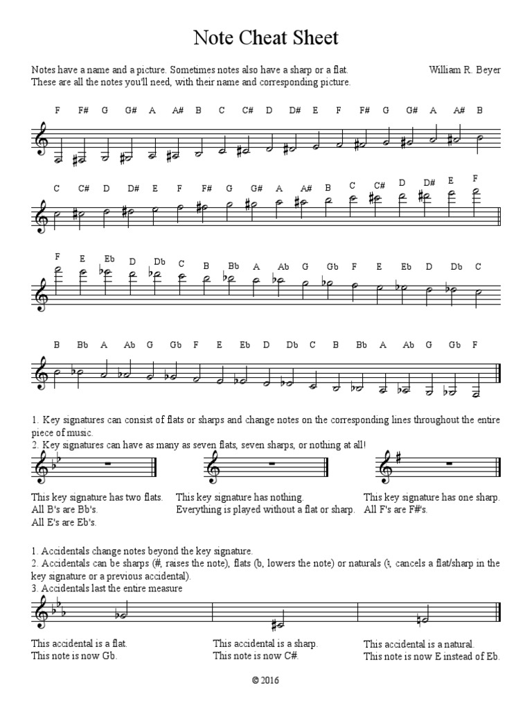 Treble Clef Cheat Sheet | PDF | Notation | Infographics