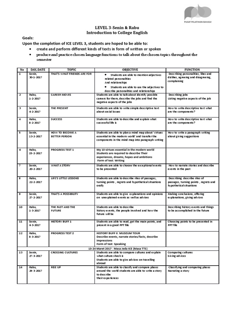 Silabus Mahasiswa New | PDF | Mind | Psychological Concepts