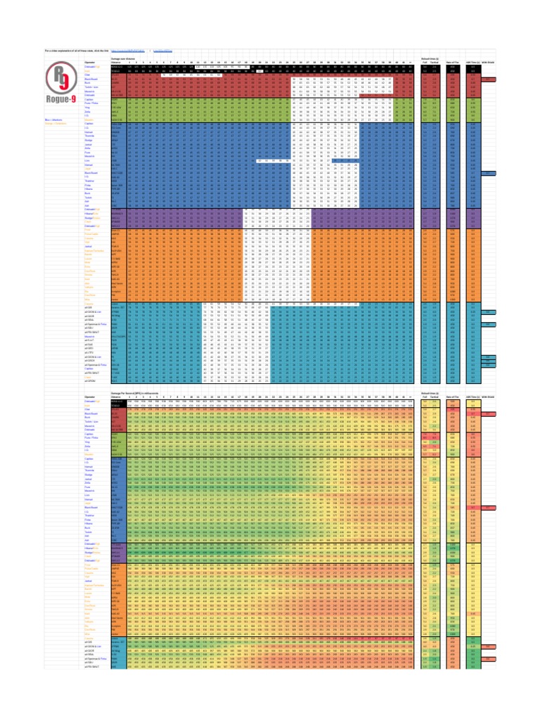 Rainbow Six - Siege: Damage Drop-Off | PDF | Weapon Design | Firearm ...