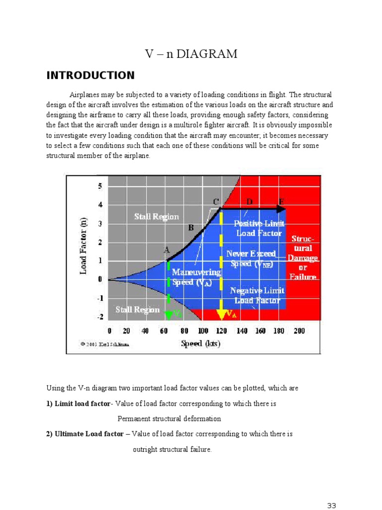WING | PDF | Airspeed | Flap (Aeronautics)