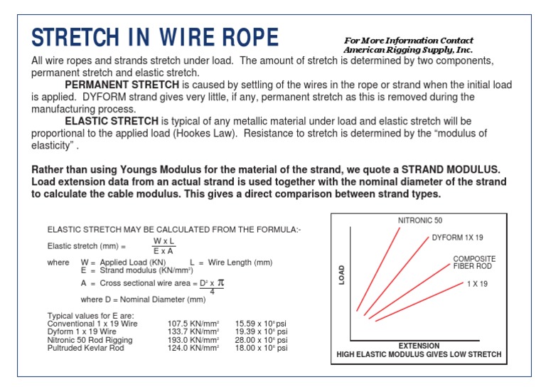 Navtec Stretch CalculationFormula PDF | PDF | Young's Modulus | Rigging