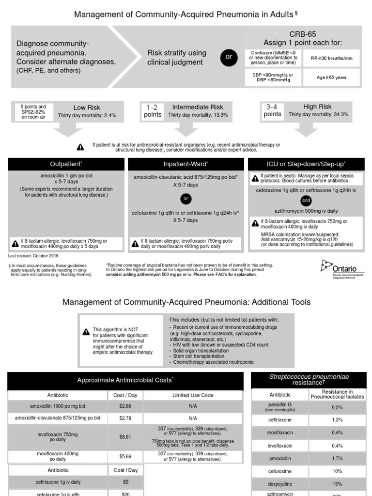Management of CAP in Adults - Ontario Government | PDF | Pneumonia | Sepsis