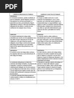 Cuadro Comparativo - Contrato Individual y Colectivo | PDF | Acuerdo colectivo | Sindicato