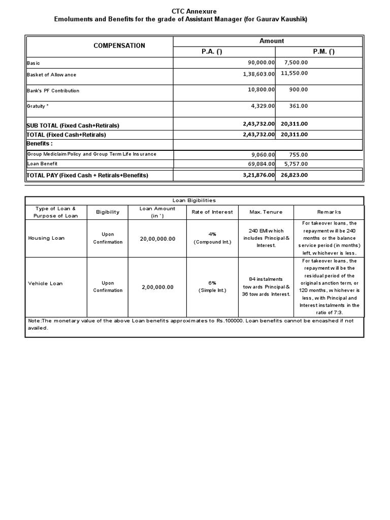 SUB TOTAL (Fixed Cash+Retirals) TOTAL (Fixed Cash+Retirals) Benefits ...