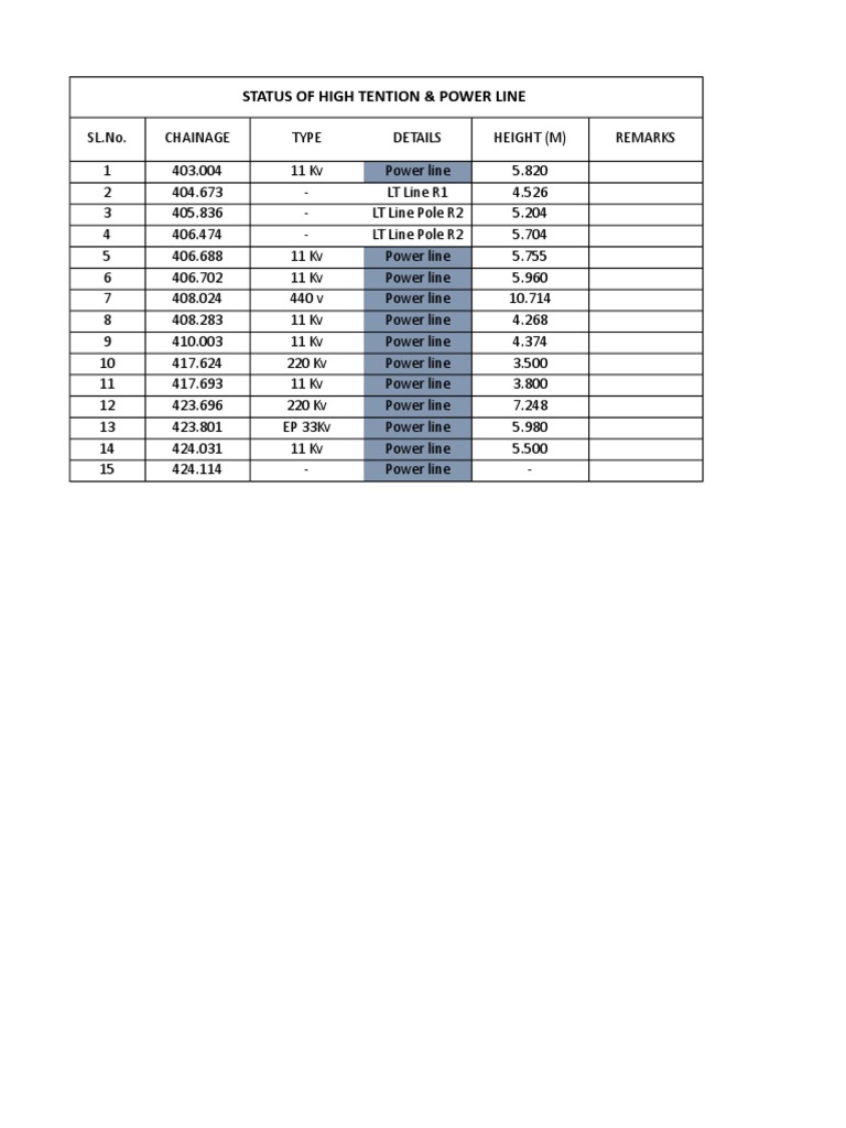 Powerline Details | PDF