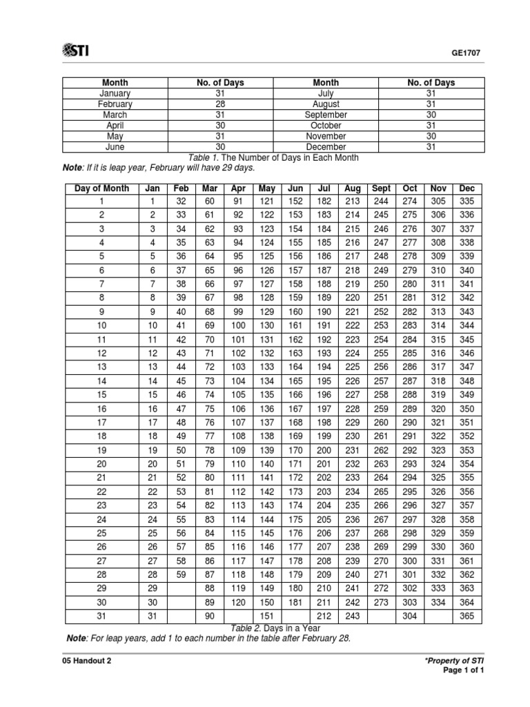 The Number of Days in Each Month | PDF