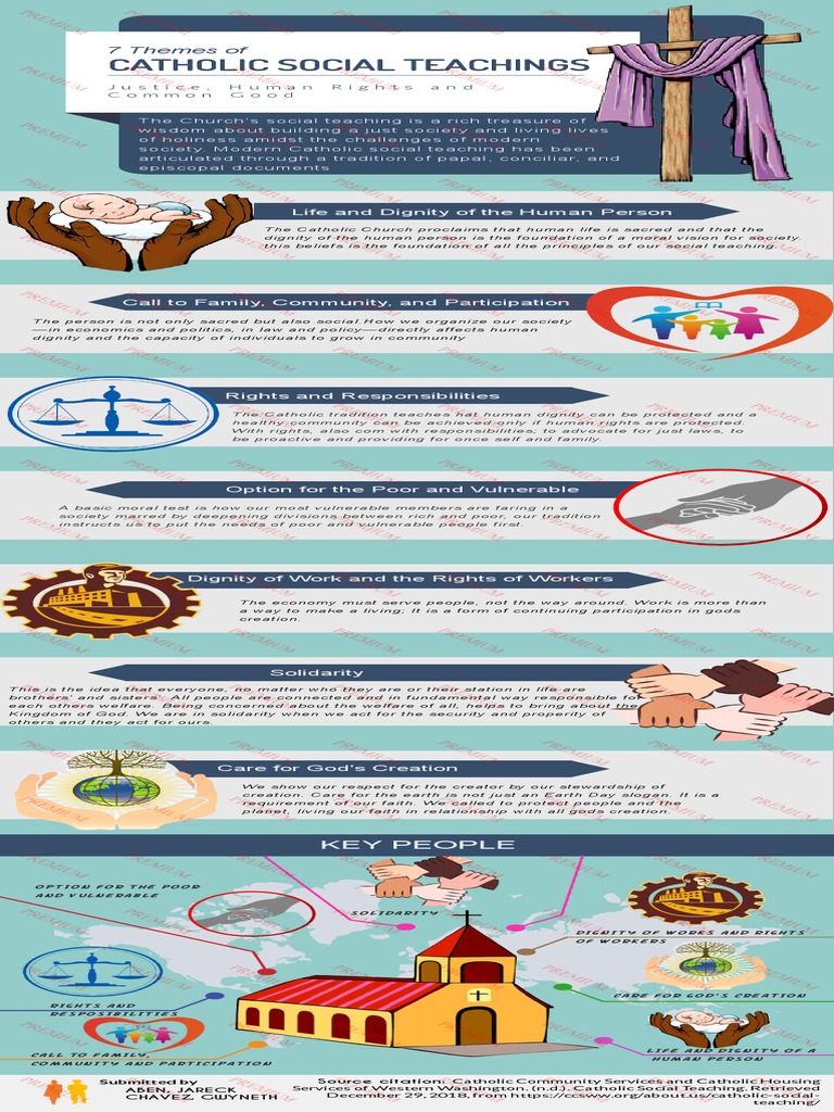 7 Themes of Catholic Social Teachings | PDF | Catholic Social Teaching ...