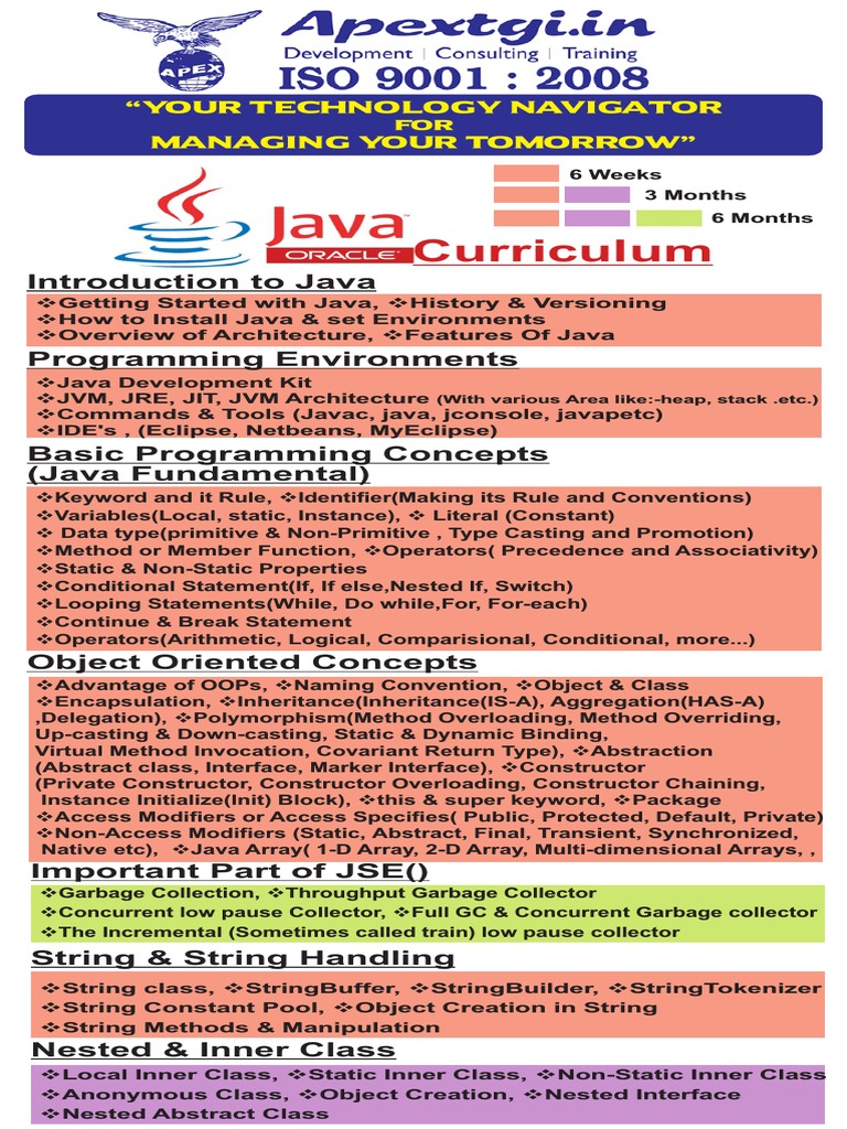 An Introduction to Java Programming: A Comprehensive 6-Month Curriculum for Beginner to Advanced ...