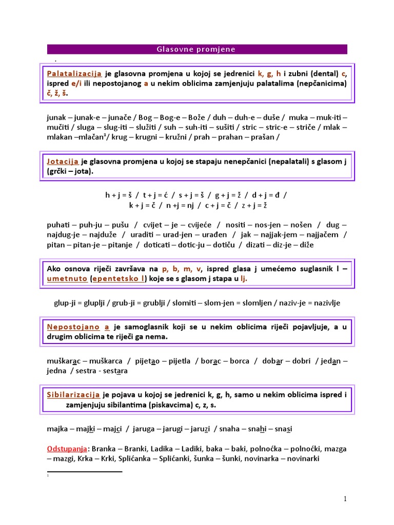 Glasovne promjene TABLICA TEORIJA