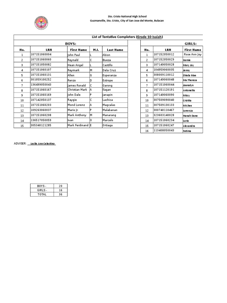Grade 10 Completers List 2023 | PDF