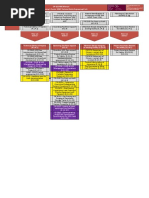 Oims Framework Brochure | PDF | Risk | Risk Management