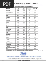 Piping Field Inspection Checklist | PDF | Pipe (Fluid Conveyance ...