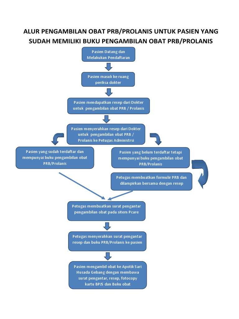 Rujukan Bpjs Manual | PDF