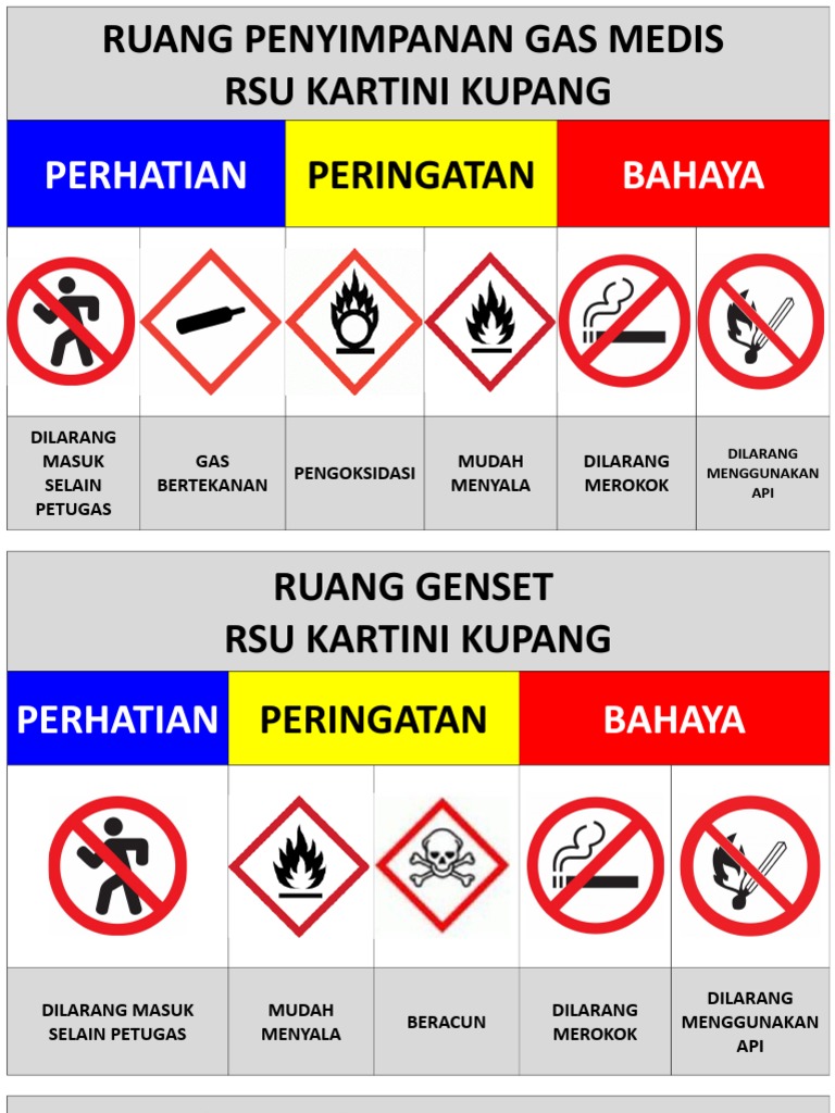 Rambu Bahaya Gas Bertekanan Medis | PDF | Sains & Matematika