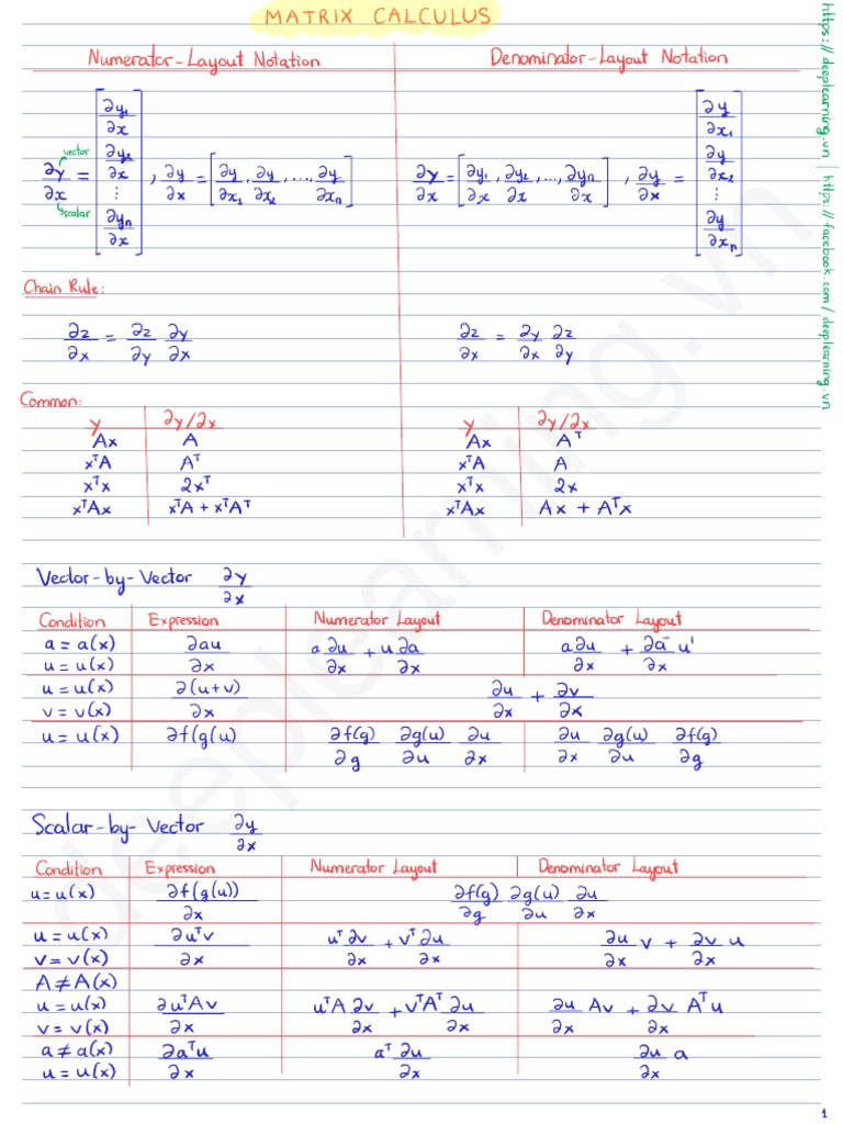 Matrix Calculus | PDF | Abstract Algebra | Linear Algebra