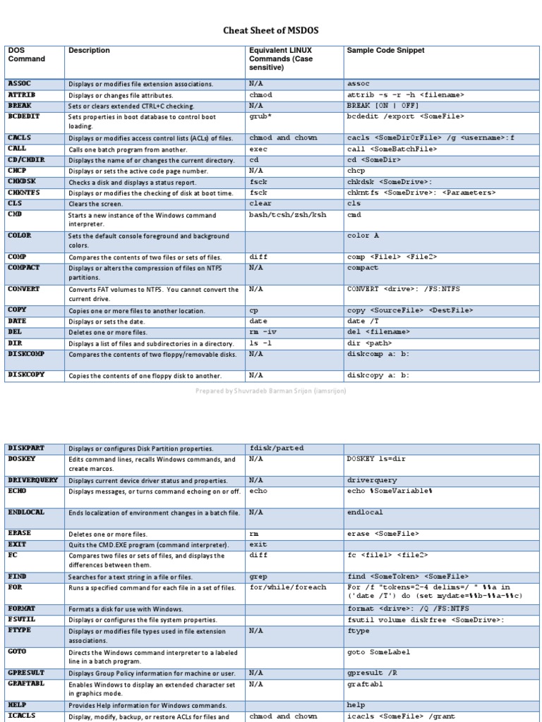 Dos Command Cheat Sheet Pdf