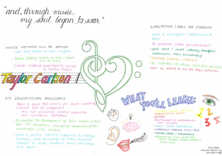 Music Education Concept Map | PDF