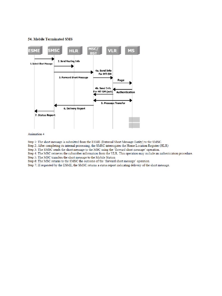 SMS MO&MT Ladder Diagrams | PDF