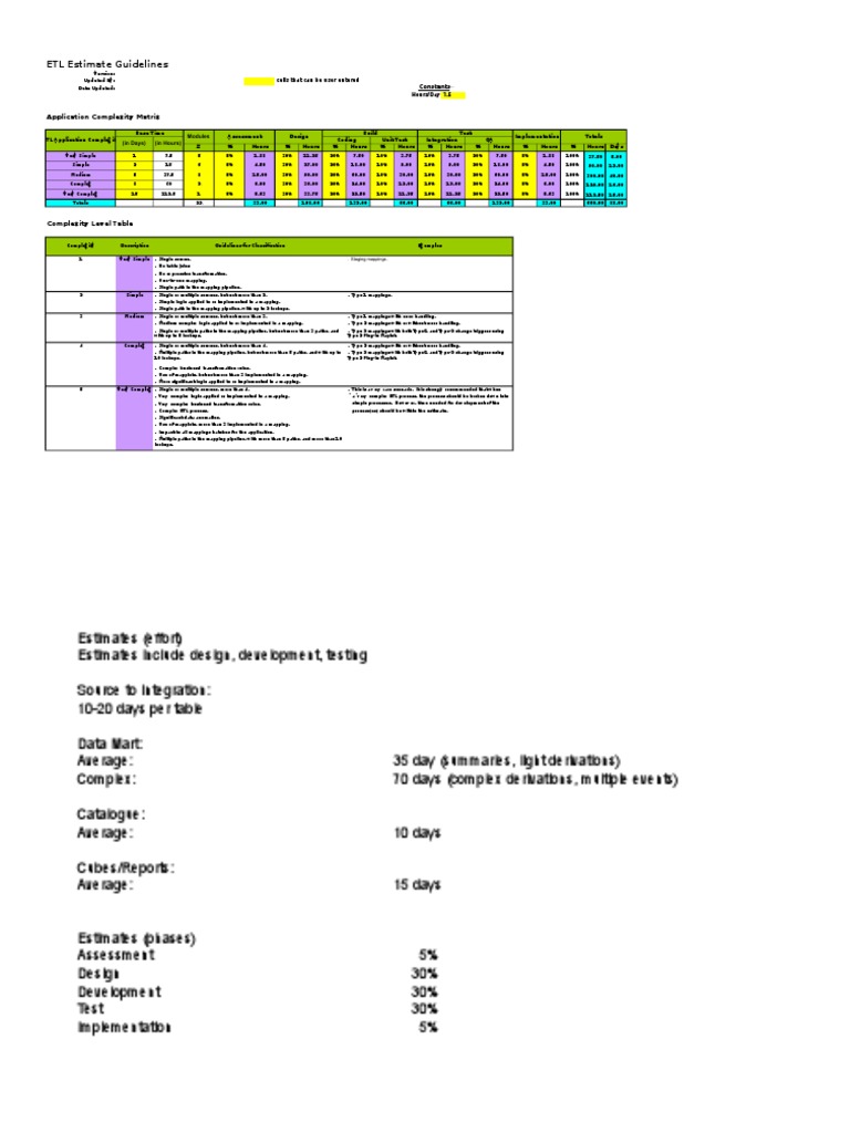 ETL Estimate Guidelines Overview | PDF | Data Management | Computer ...
