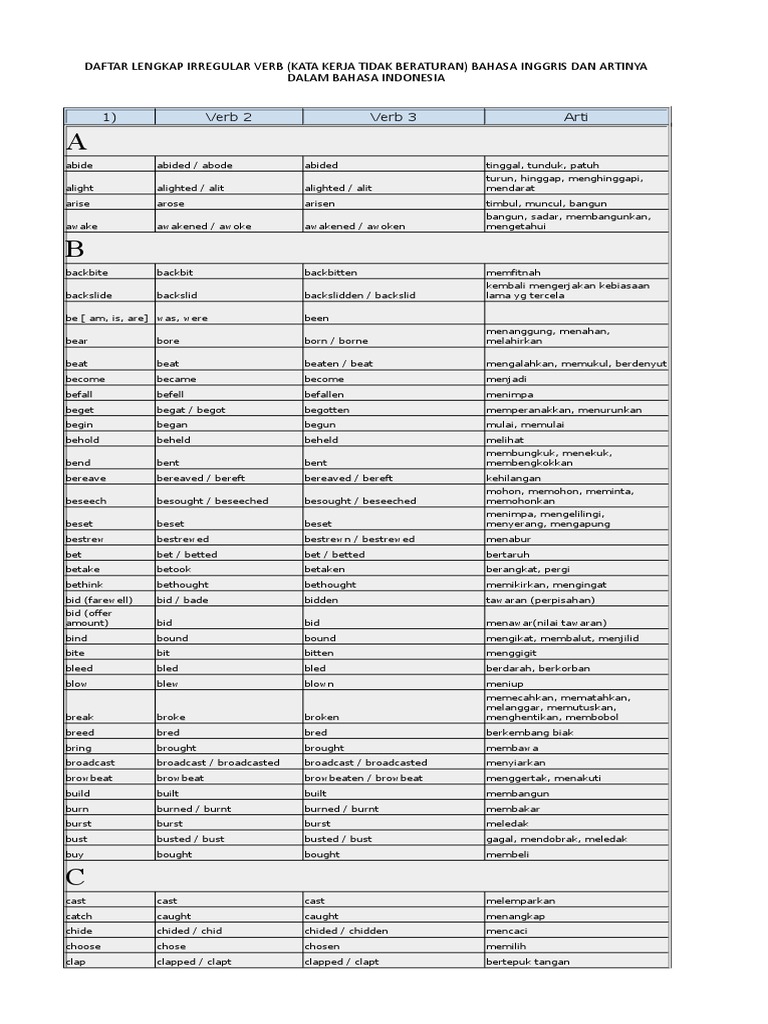 Daftar Lengkap Irregular Verb (Kata Kerja Tidak Beraturan) | PDF