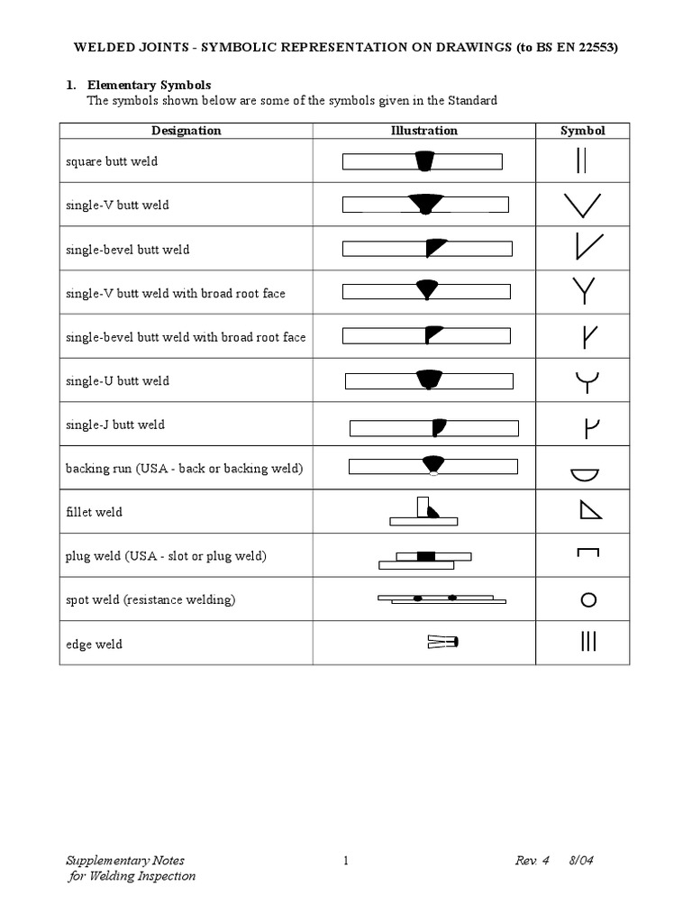 Weld Symbols per BS EN 22553 Standards | PDF | Welding | Construction