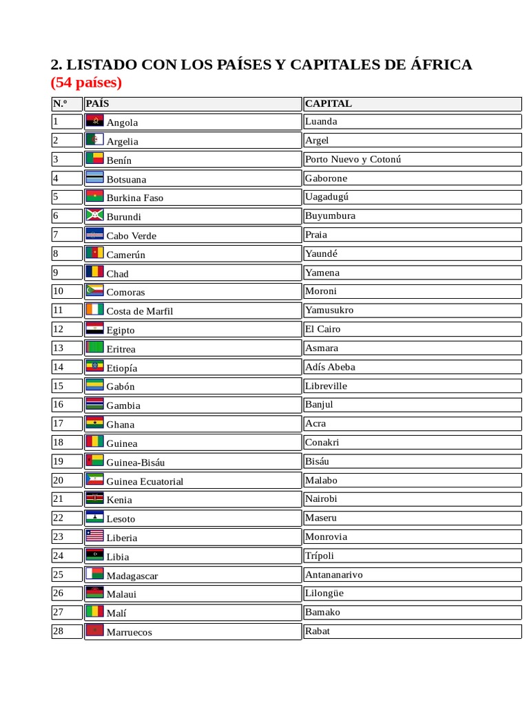Lista De Países Y Capitales África – XFQS