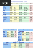 SCS14 Material Equivalents Overview | PDF