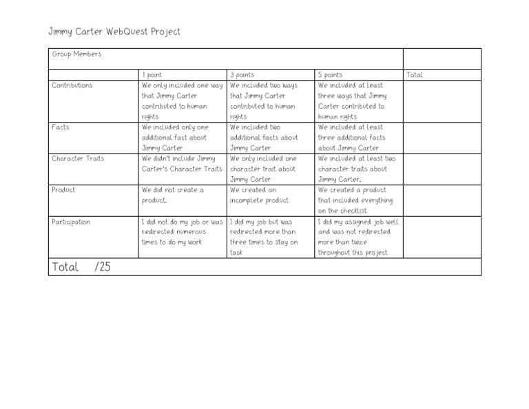 Jimmy Carter Webquest Rubric | PDF