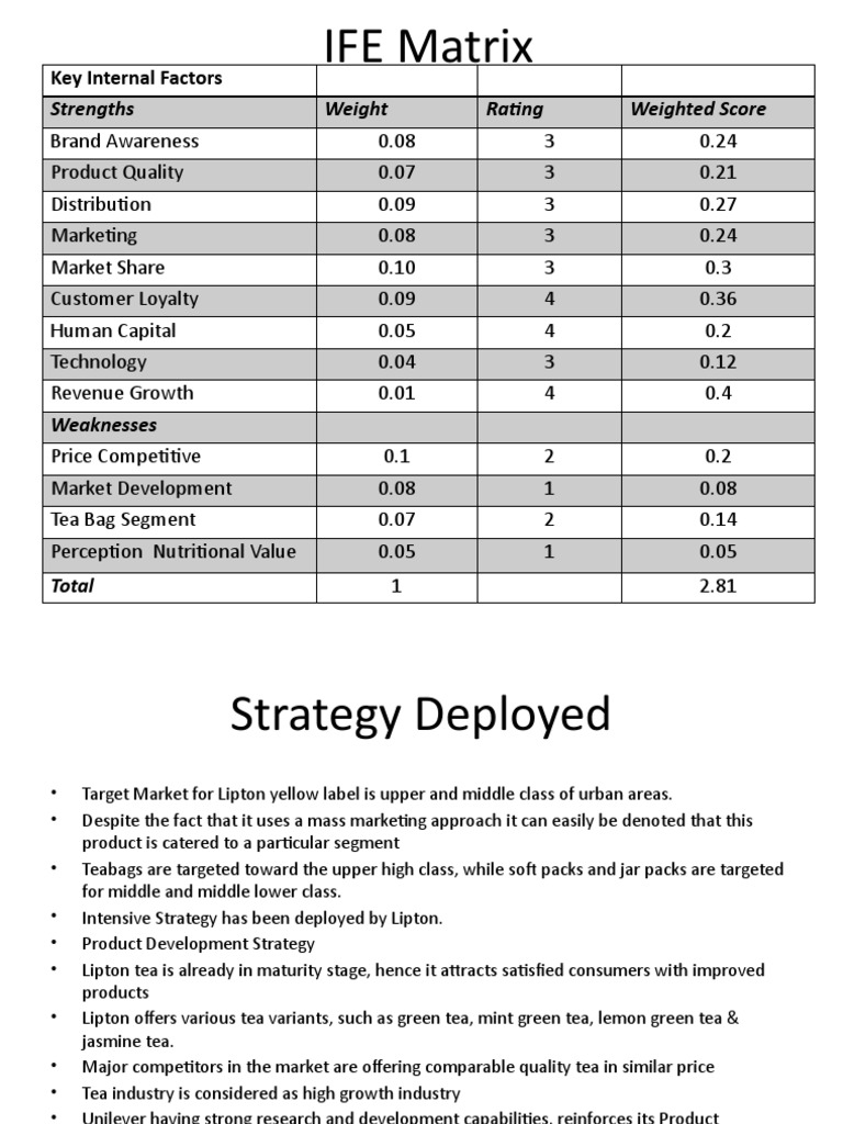 IFE Matrix: Strengths Weight Rating Weighted Score | PDF | Marketing ...