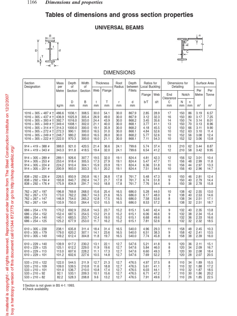 Steel Sections Properties | PDF | Buckling | Young's Modulus