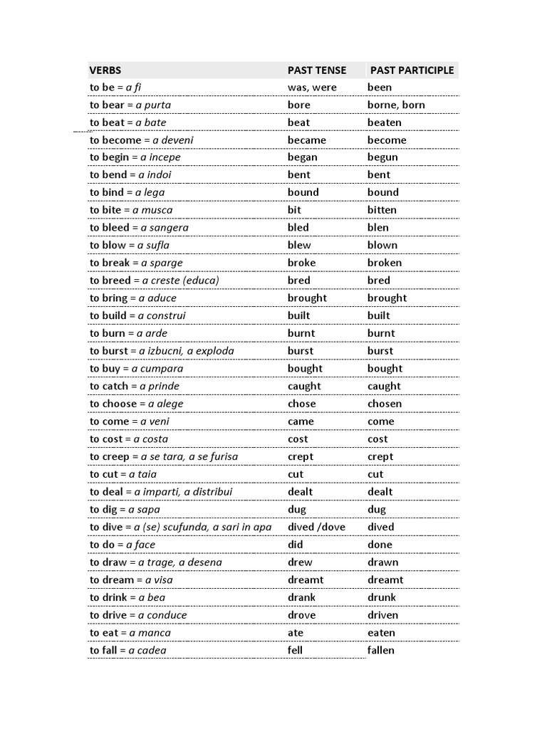 Verbs Past Tense Past Participle Pdf Grammar Language Mechanics