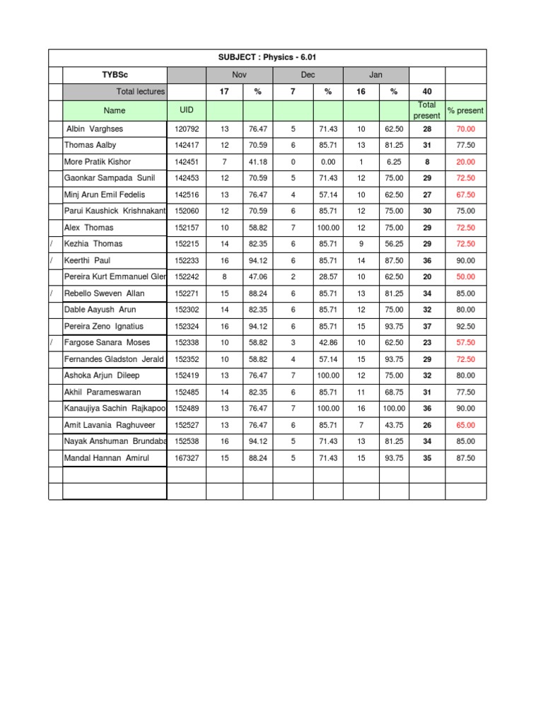 Physics Index Notes | PDF