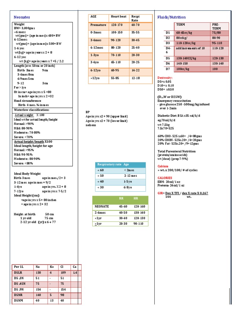 Pedia Notes PDF | Download Free PDF | Medical Specialties | Nature