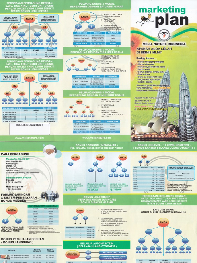 Melia Nature | PDF