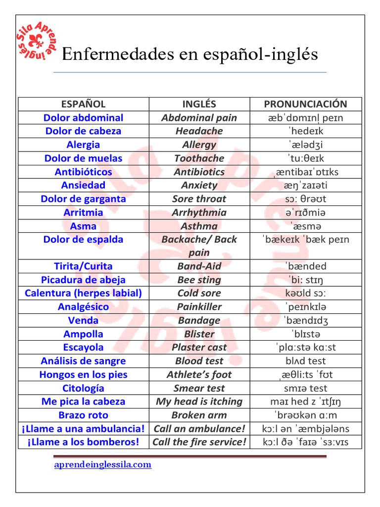 Diccionario bilingüe de términos médicos en español e inglés con ...