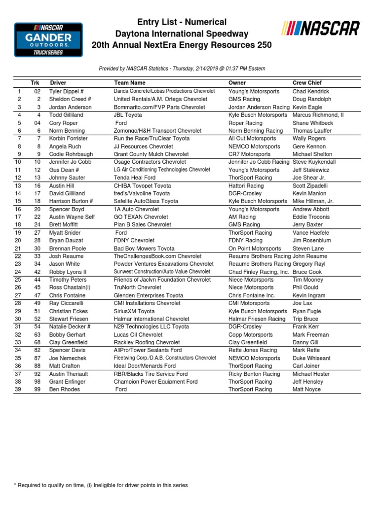 Entry List - Numerical Daytona International Speedway 20Th Annual ...
