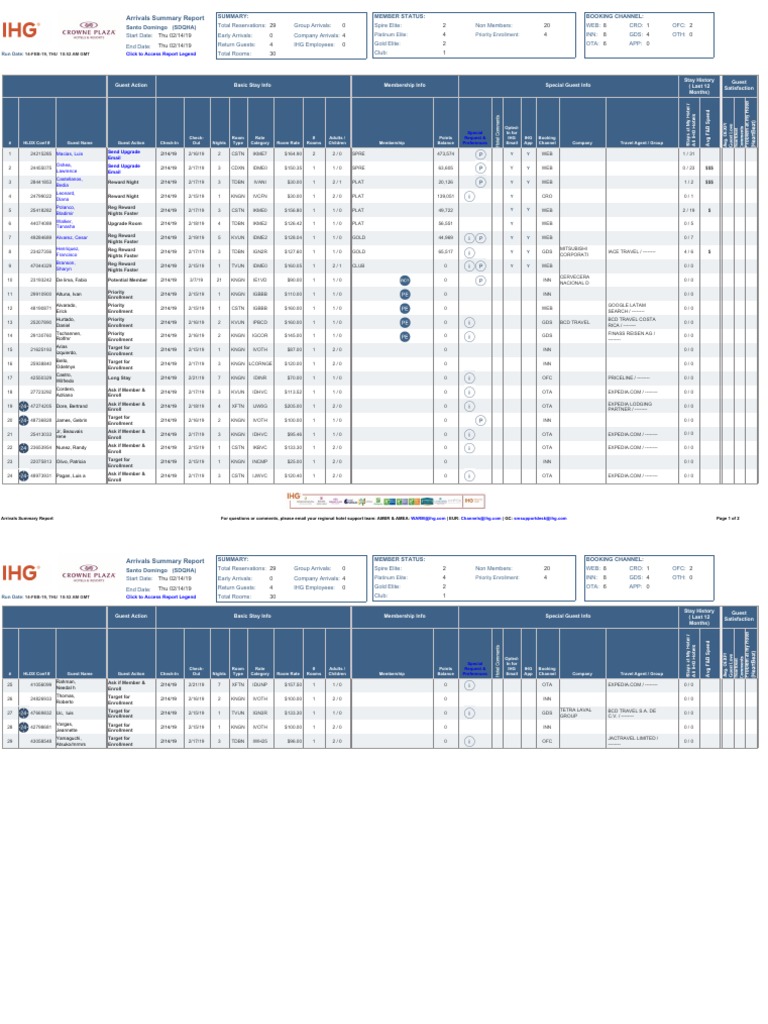 1.arrivals Summary Report | PDF | Hotel | Hospitality Companies
