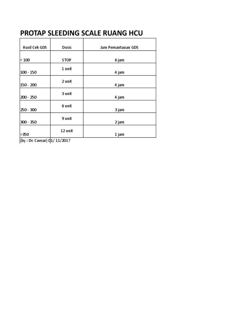 Protap Sleeding Scale Hcu | PDF